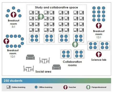 Syntaxes Of Flipped Above And Flex Below Classroom Blended Learning