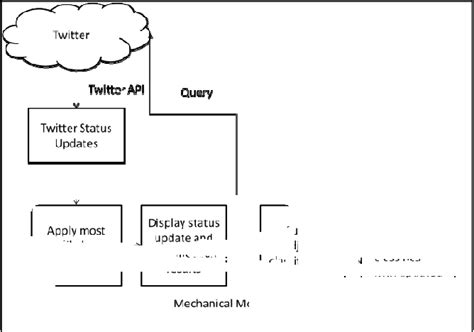 Figure 2 From Multi Dimensional Sentiment Classification In Online