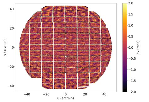 Average Of The Astrometric Residual Field For Each Component Top Row