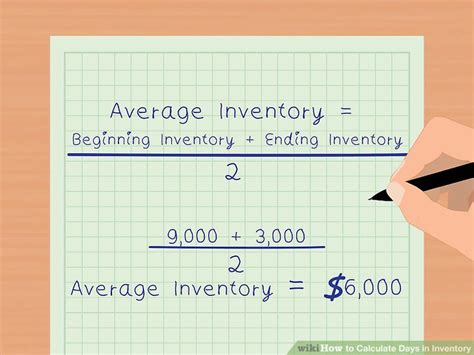 How To Calculate Days In Inventory Steps With Pictures
