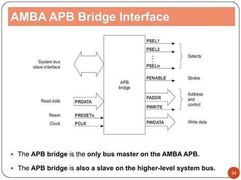 Soc Interconnects Amba And Coreconnect Pdf Computer Networking Computing