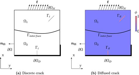 Schematic Showing Bimaterial Domain With Discrete Crack And Diffused