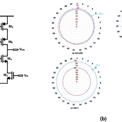 A Schematic Of The Comparator B The Monte Carlo Simulation Result Download Scientific