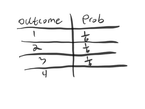 Solved The Dice Is Rolled Twice Construct A Three Die Conversion