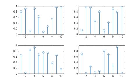 Subplot Create Axes In Tiled Positions Matlab