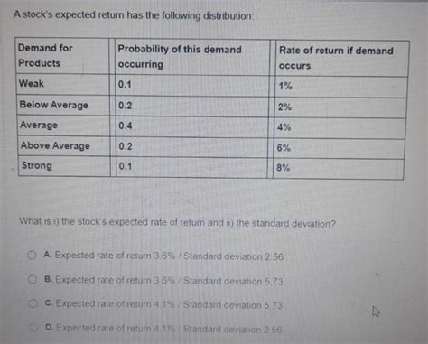 solved a stock s expected return has the following
