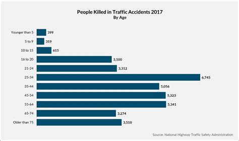 Dayton Car Accident Lawyers The Brannon Law Firm