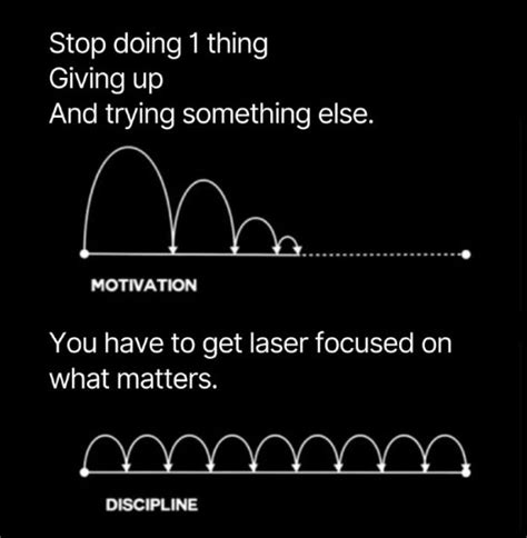 Nextr Technology On Linkedin Motivation Discipline Life Success Focus