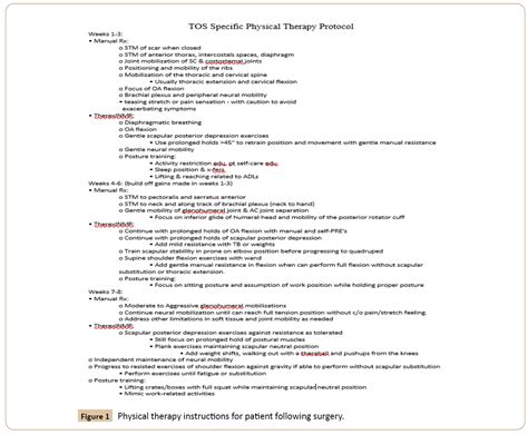 Transaxillary First Rib Resection And Partial Scalenectomy For Neurogenic Thoracic Outlet
