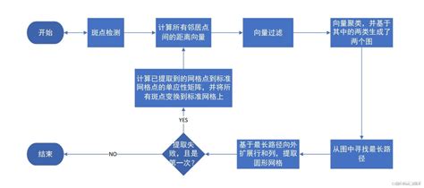 Opencv自动找圆 Opencv Findcirclesgridmob6454cc6d1c0b的技术博客51cto博客