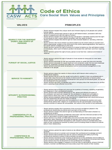 Code Of Ethics Social Work Social Work Confidentiality