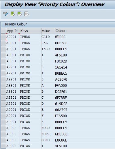 Configure Priority And System Status Color Coding