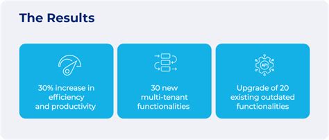 Integrations With Mulesoft Anypoint Benefits And Deployment I Scalefocus