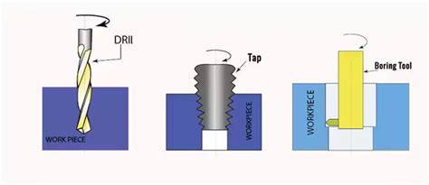 Common Cnc Toolpath Types Allied Metal Solutions