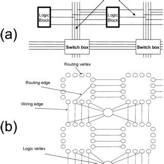 Cross Section Per Bit Of Configuration SRAM Cells As A Function Of LET Download Scientific