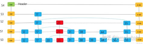 redis核心知识点总结（超详细） redis知识点 csdn博客