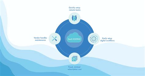 Self Hosted Vs Saas How To Make The Right Choice Grid