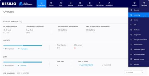 5 Enterprise File Transfer Solutions For Speed And Reliability Resilio Blog