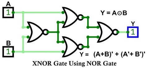 Nor Gate Symbol Truth Table Logic Circuit And Ic Numbers