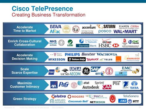 Ppt Cisco Telepresence Overview Powerpoint Presentation Free Download Id