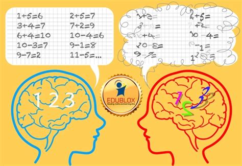 Maths Difficulties Are Real Getting Help Edublox