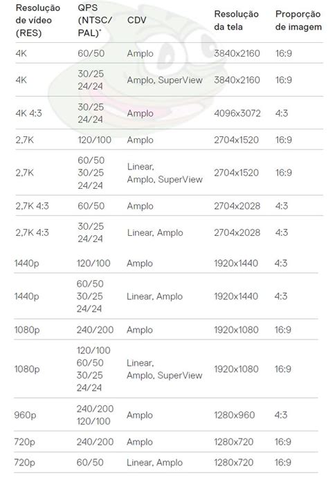 More Leaked Images And Specs Of Gopro Hero8 Black No 4k 120p Camera News At Cameraegg