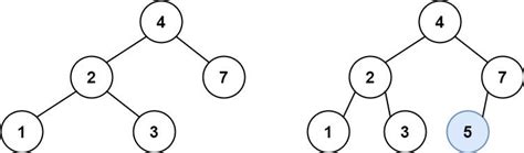 701 Insert Into A Binary Search Tree By Snehakweera Medium