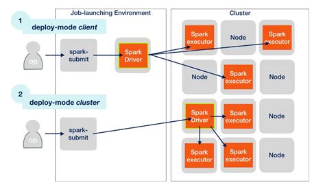 Siddhesh Kankal On Linkedin Spark Pyspark Deployment