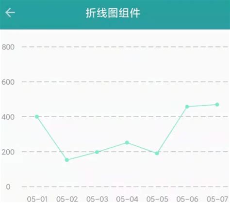 Android怎么实现自定义折线图控件 开发技术 亿速云