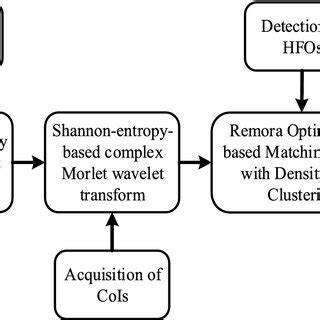 Schematic Diagram For Bit Risc Processor Download Scientific Diagram