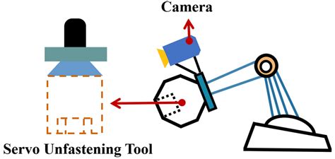 Scheme Of The Proposed Screw Disassembly System Download Scientific