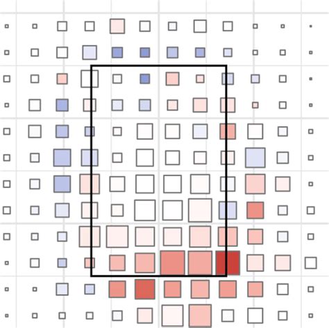 Trying To Recreate This Plot In R Unsure How To Proceed Rrlanguage