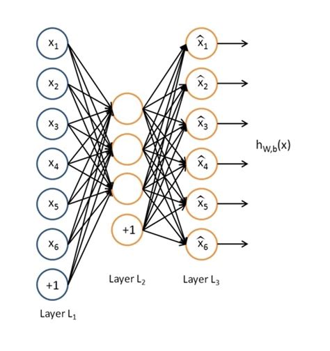 The Star Also Rises Ai 從頭學（二一）：a Glance At Deep Reinforcement Learning