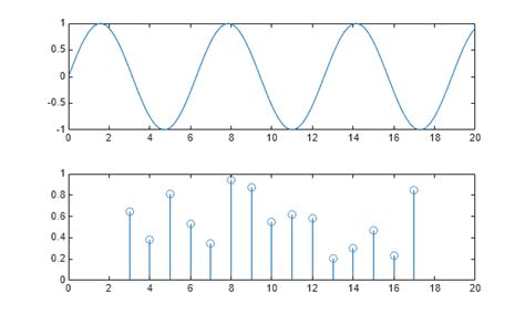 Combine Multiple Plots Matlab And Simulink