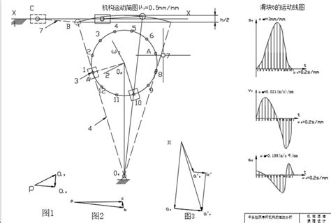 牛头刨床机械原理课程设计 Autocad 2013 模型图纸下载 懒石网