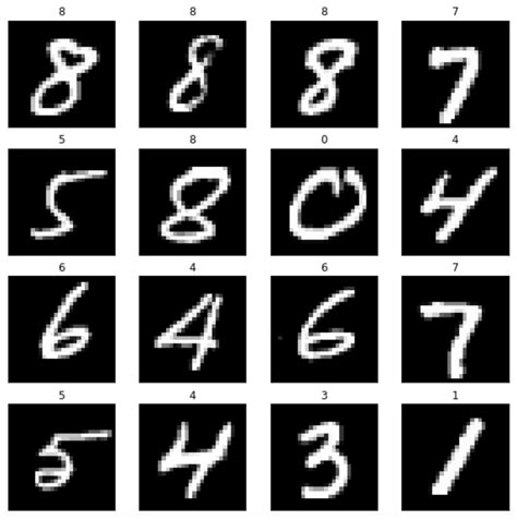 Mnist Digit Recognition