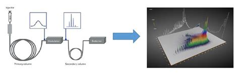 High Resolution Gas Chromatography For Next Generation Life Finding And