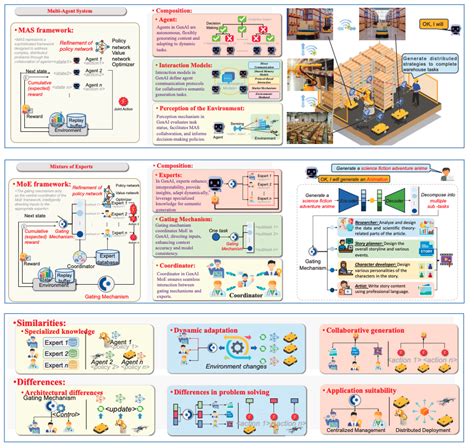 Generative Ai For Intelligent Networks Computer Networks And Communication Lab Ntu