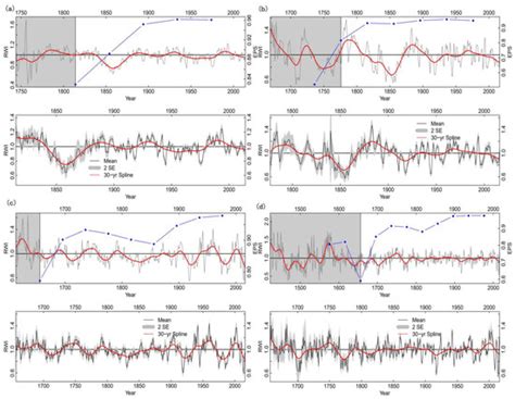 Remote Sensing Special Issue Understanding The Meteorological Environment In Arid Regions