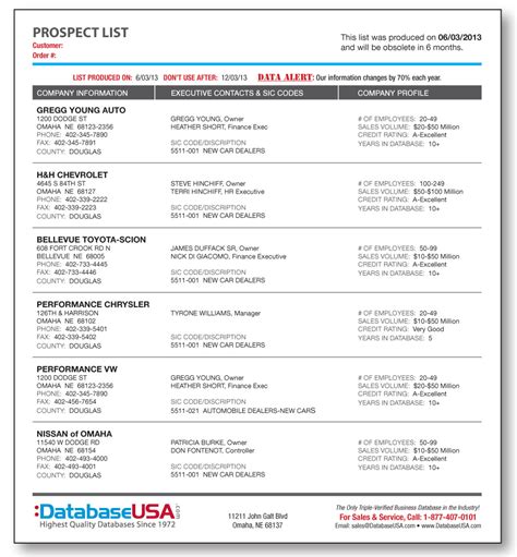 Mailing List Formats Databaseusa