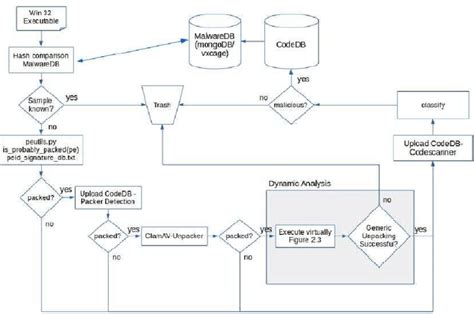 Unpacking Process Chain As Described By Zwanger Et Al Entropy Download Scientific