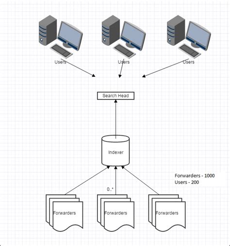 Splunk Best Practices