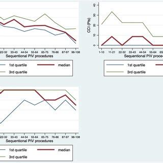 Learning Curve Analysis Based On Three Factors Operating Time Vaginal Download Scientific