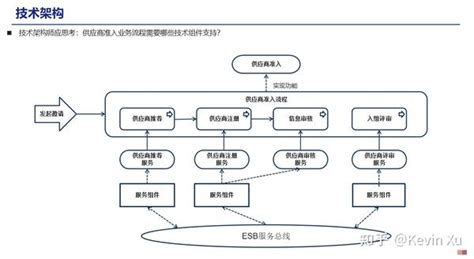 谈企业4a架构之间的关系 知乎