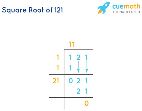 Square Root Of 121 How To Find The Square Root Of 121 Cuemath
