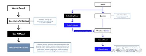 LLM 21 从 RAG 到 Self RAG LLM 的知识增强 知乎