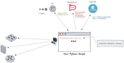 Github Eslam Gomaaflexible Network A Python Library Tool To