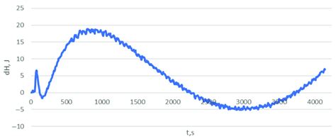 Residual Power For T0 Equation In 15 With Coefficients From Table 4 Download Scientific Diagram