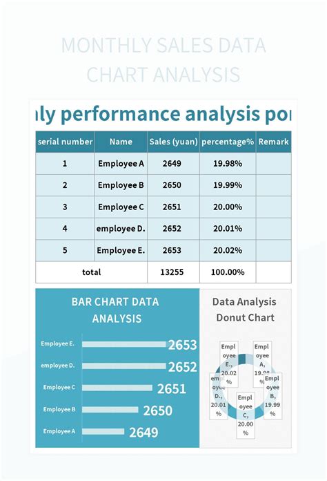 Monthly Sales Data Chart Analysis Excel Template And Google Sheets File For Free Download