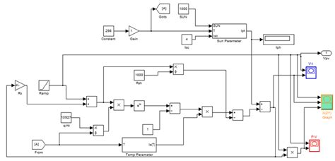 Subsystem Of PV Cell Download Scientific Diagram